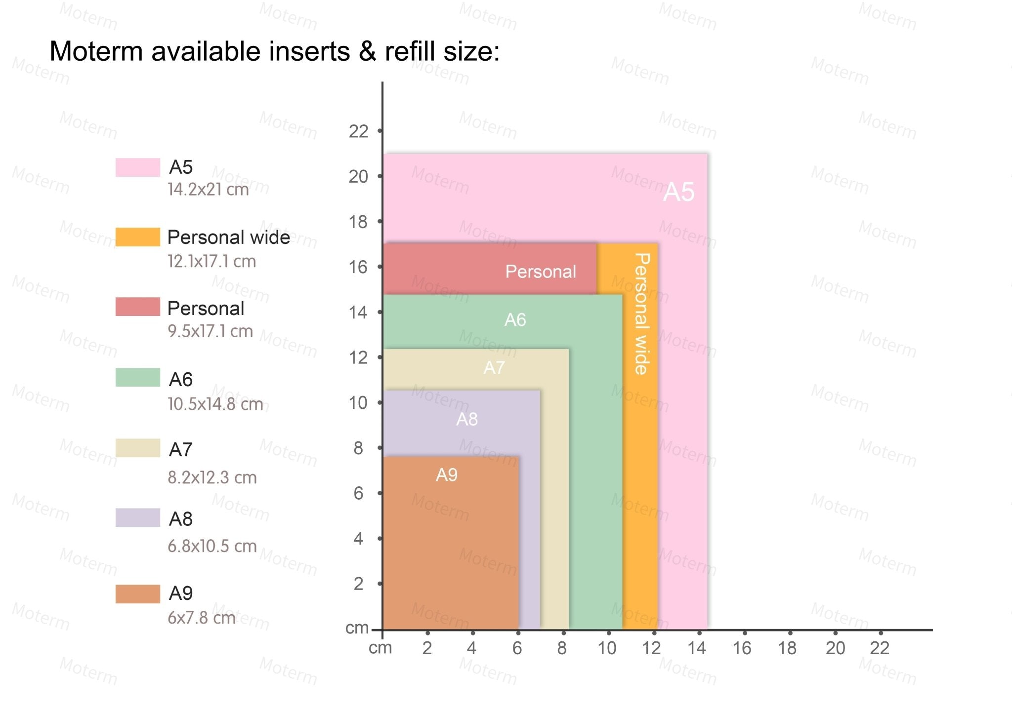 Moterm Inserts & Refill for Rings Planner